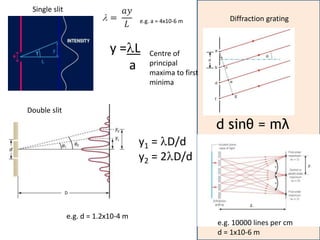 Topic 4 Wave optics (English).pptx