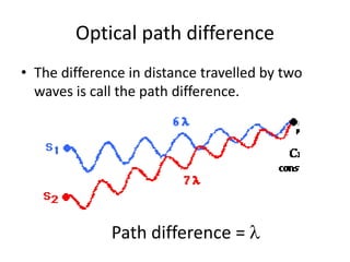 Topic 4 Wave optics (English).pptx