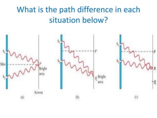 Topic 4 Wave optics (English).pptx