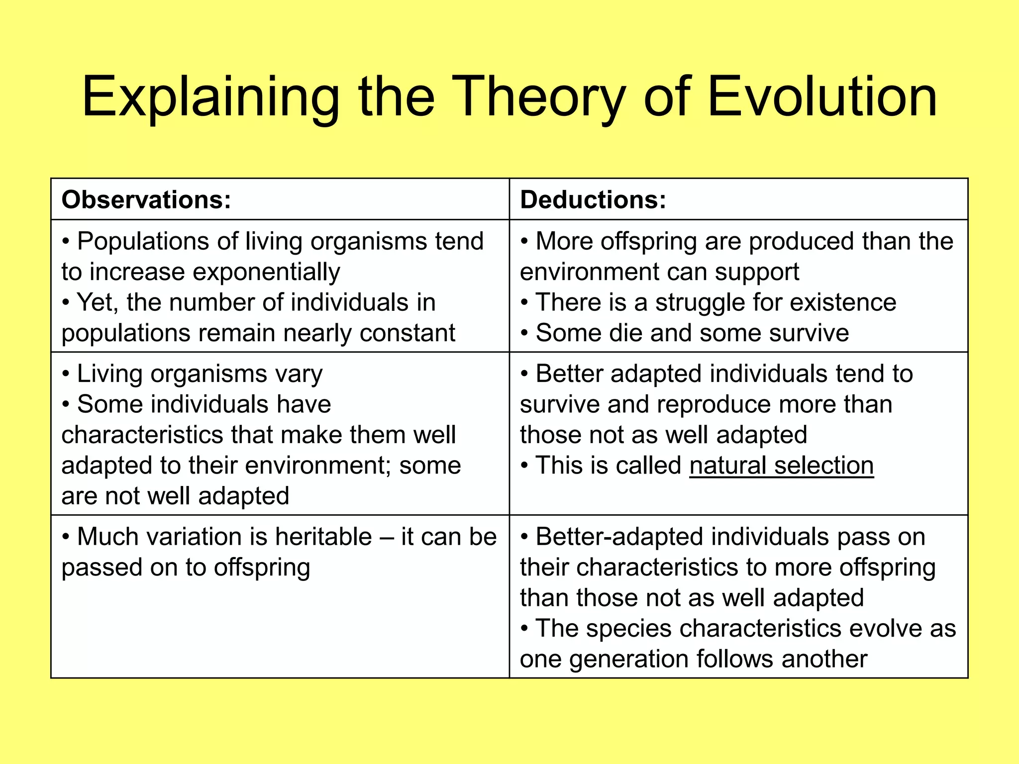 Topic 5: Ecology and Evolution | PPTX