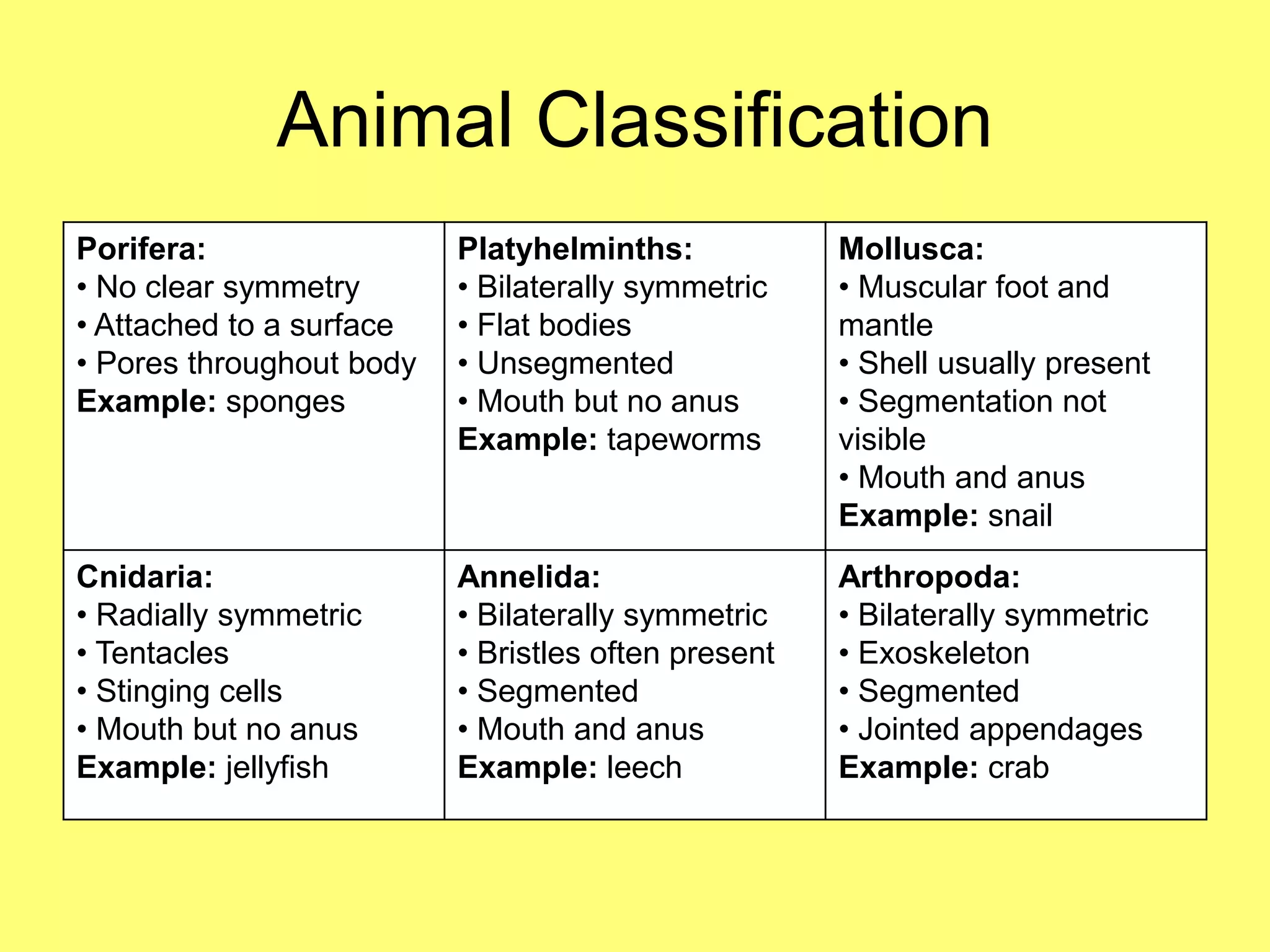 Topic 5: Ecology and Evolution | PPTX