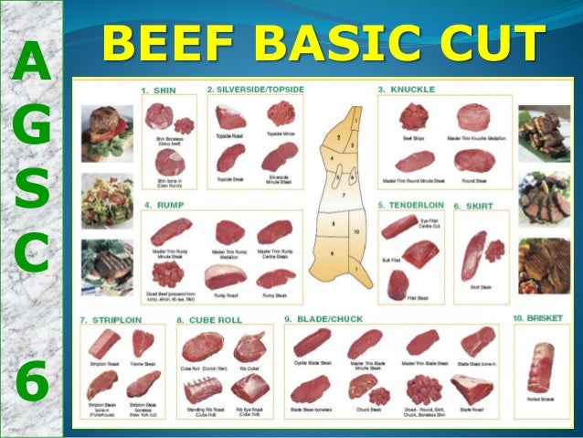 Meat Cuts