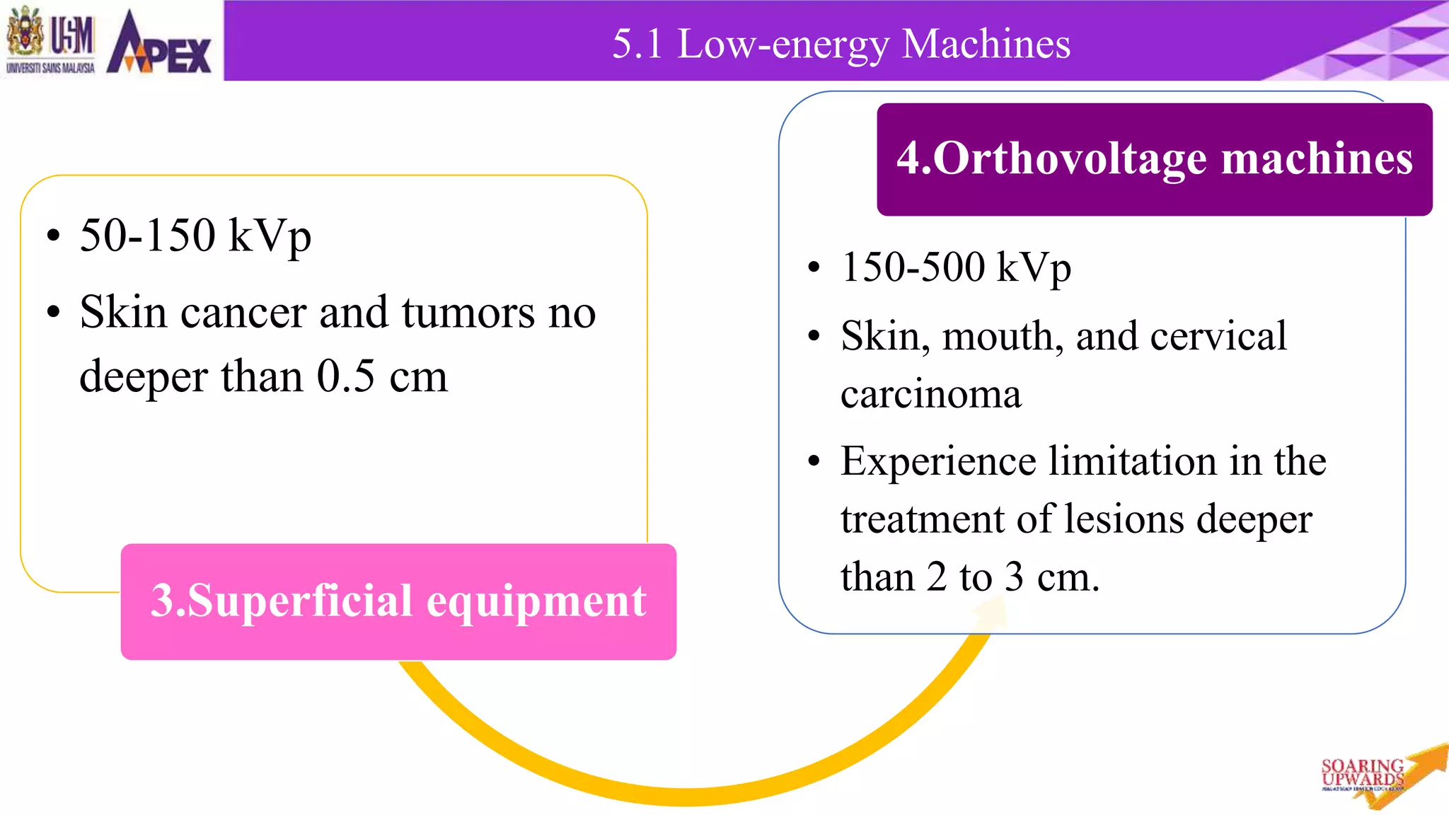 Radiotherapy Equipment | PPTX