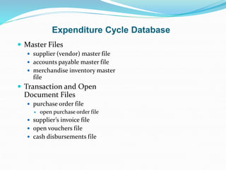 TRANSACTION LIFE CYCLES;PURCHASE AND CASH DISBURSEMENTSTopic 5.ppt