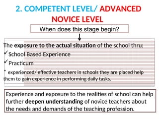 TOPIC 5.1 AND 5.2 STAGES OF TEACHER DEVELOPMENT.ppt