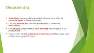 Topic 5 - Analyze Data Chart, Data Visualization.pptx