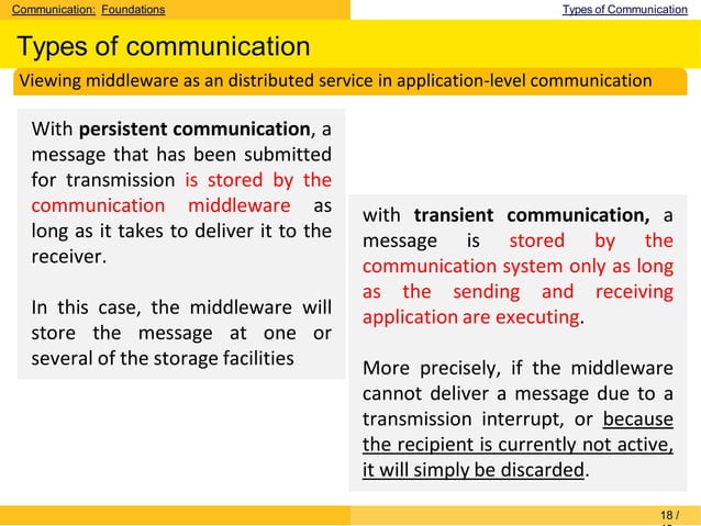 Topic 5- Communications v1.pptx