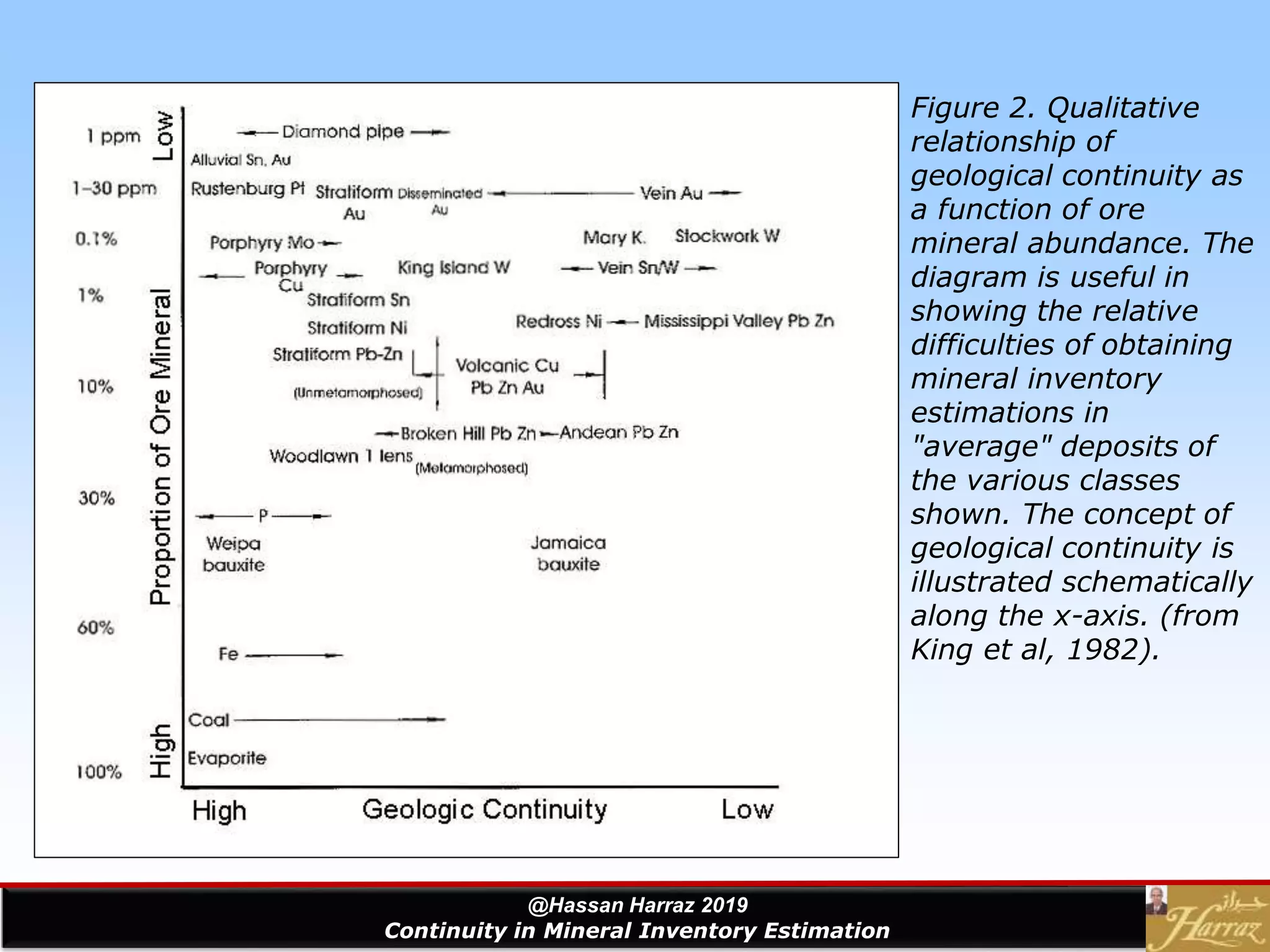 continuity in mineral inventory estimation | PDF