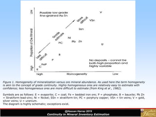 continuity in mineral inventory estimation | PDF