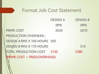 Topic 5 - Costing Method_CT.ppt