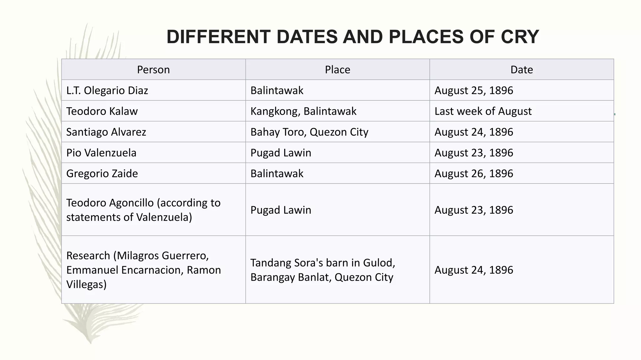 Topic 5 - Cry of Balintawak.pdf