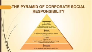 Topic 5 - CSR & Accountability revised.ppt