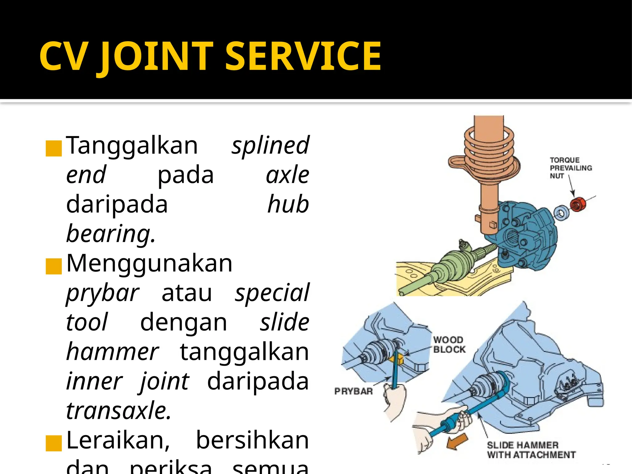 Topic 5 - Driveline (CV Joint, U Joint).pptx