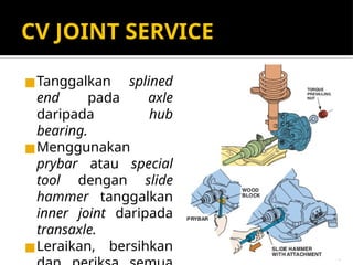 Topic 5 - Driveline (CV Joint, U Joint).pptx