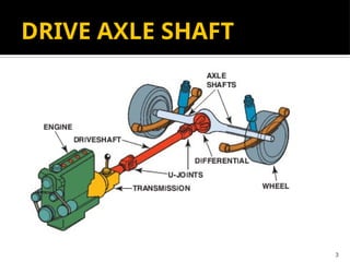 Topic 5 - Driveline (CV Joint, U Joint).pptx