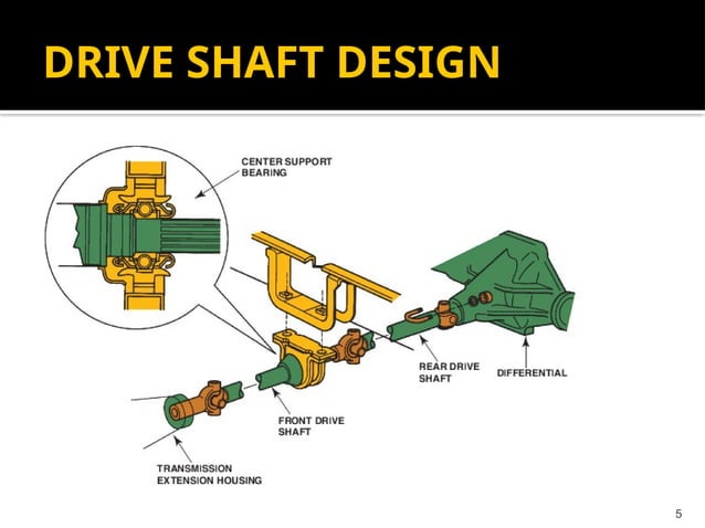 Topic 5 - Driveline (CV Joint, U Joint).pptx