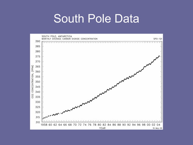 Topic 5 ecology & evolution | PPT