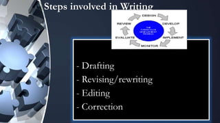 Topic 5 free writing | PPT