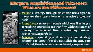 TOPIC 5 - Merger and Acquisition Strategies.pdf