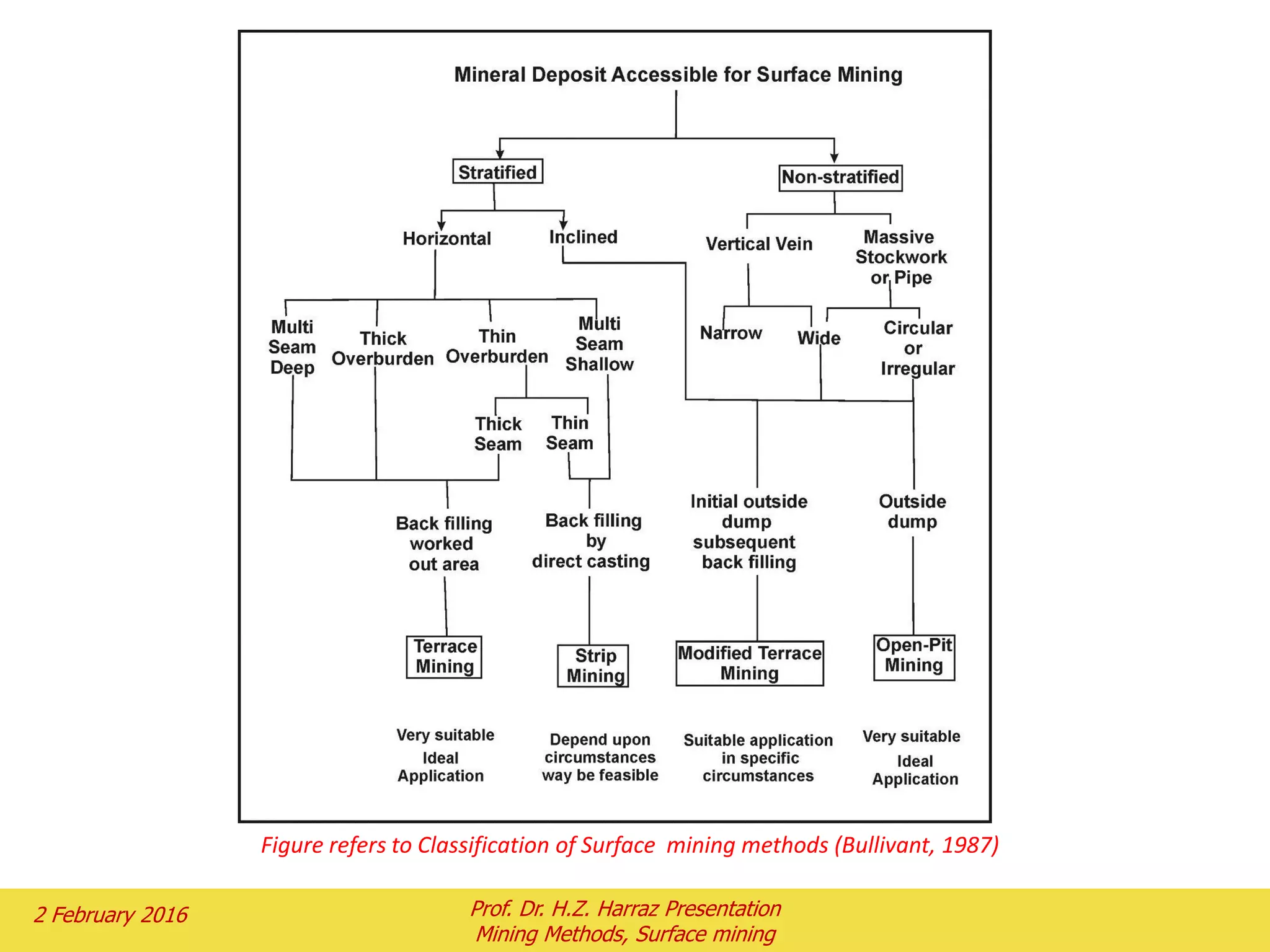 Topic5-MiningMethods-PartI-Surfacemining.pdf