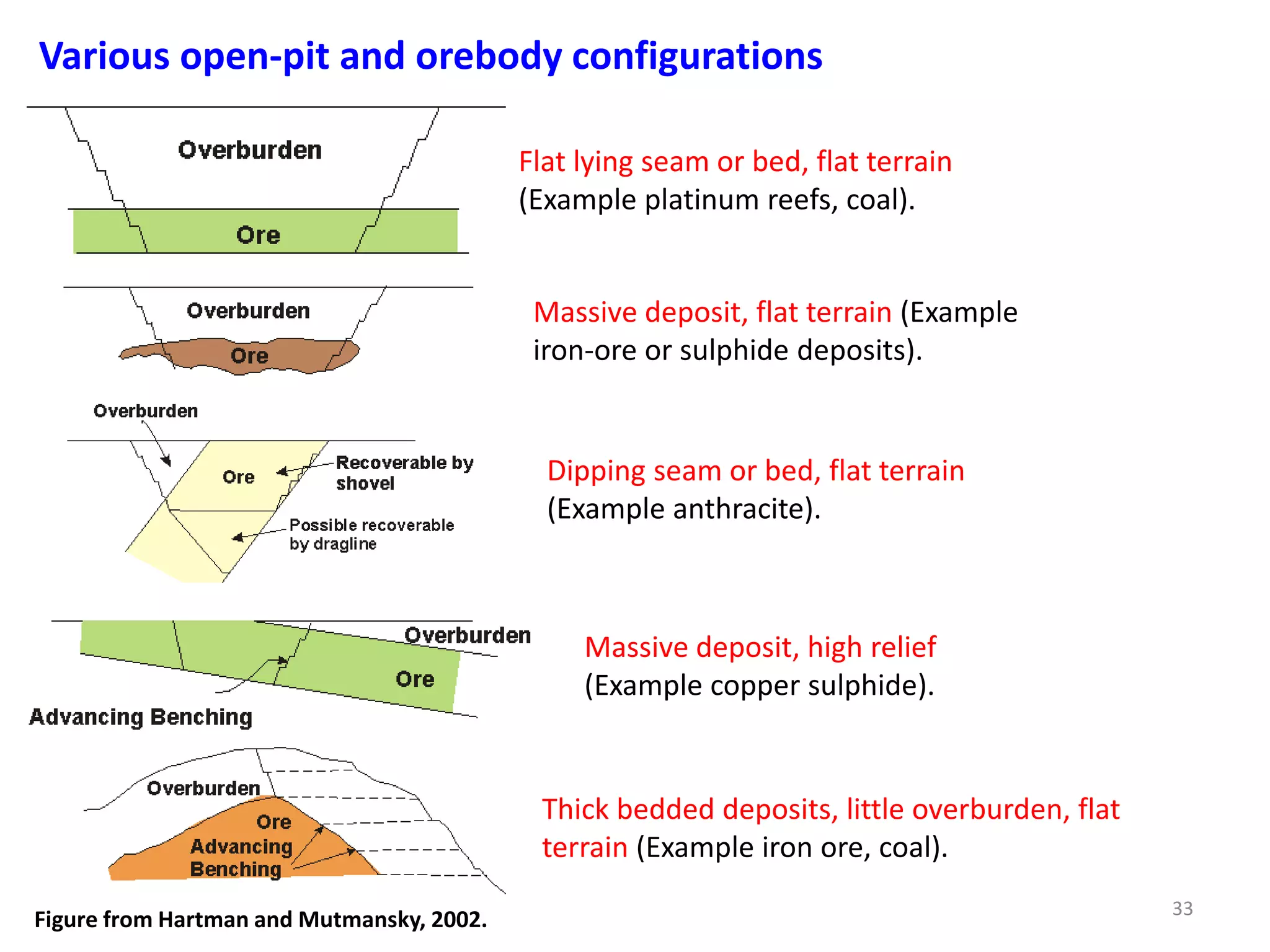 Topic5-MiningMethods-PartI-Surfacemining.pdf