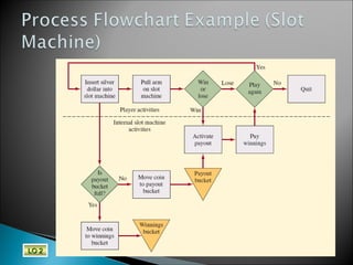 Topic 5 - Process Analysis.ppt nsjeiehrh3hw | PPT