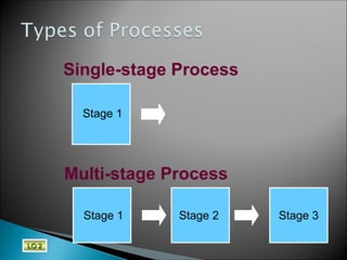 Topic 5 - Process Analysis.ppt nsjeiehrh3hw | PPT
