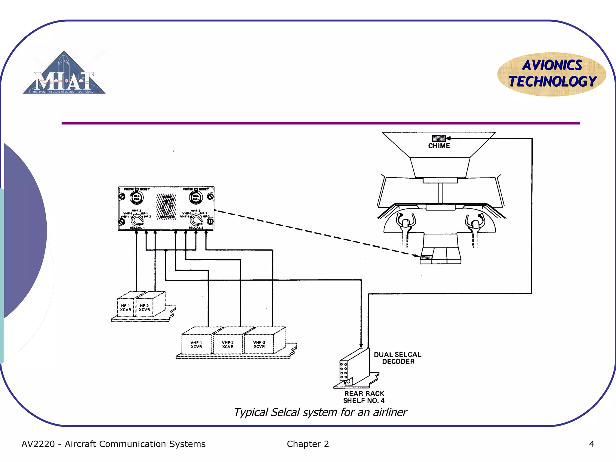Aircraft Communication Topic 5 selcal and data link system | PDF
