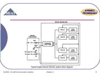 Aircraft Communication Topic 5 selcal and data link system | PDF