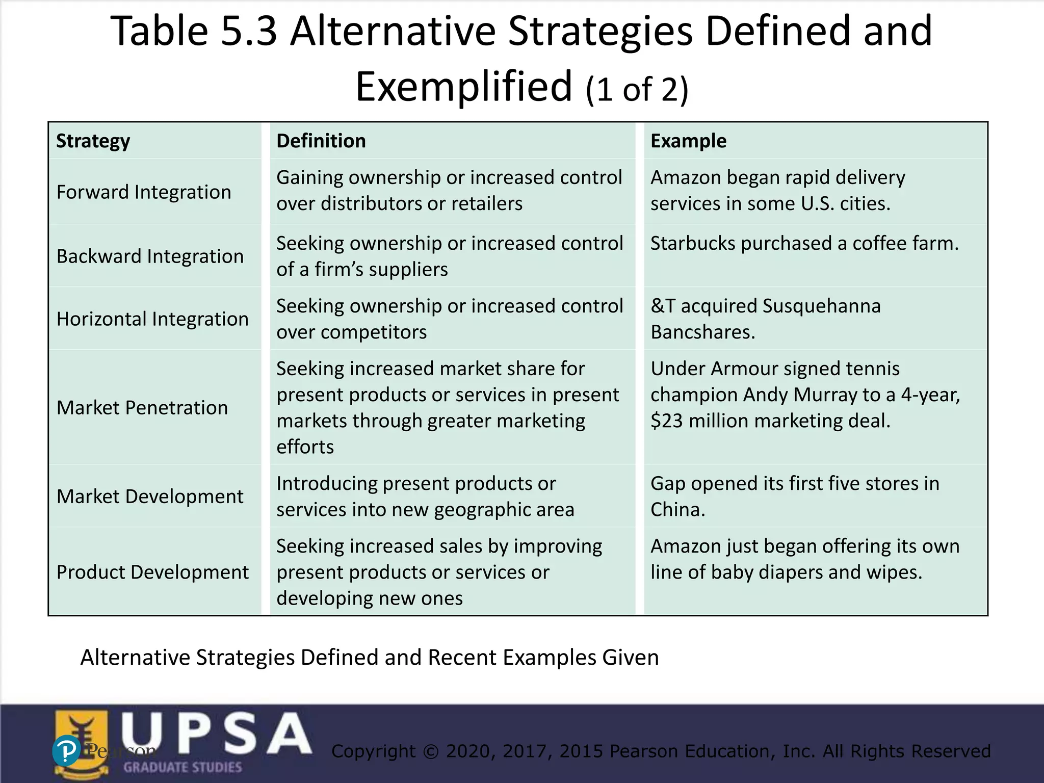 Topic 5- Strategy in Action.pptx