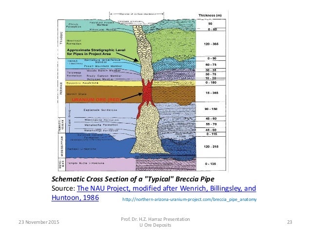 Uranium ore - Alchetron, The Free Social Encyclopedia