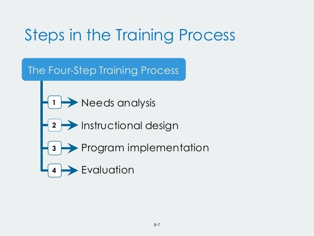 Topic5 1 b_overviewof_thetrainingprocess_traininganddevelopingemploye…