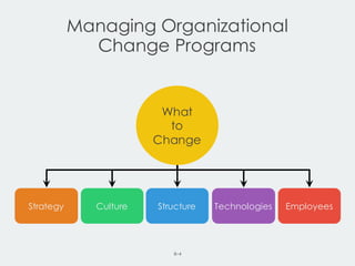 Topic5 1 e_managing_organizationalchange_traininganddevelopingemployees ...