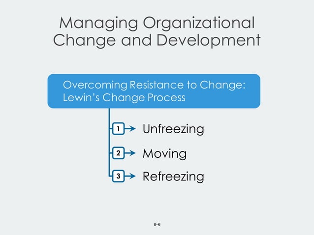 Topic5 1 e_managing_organizationalchange_traininganddevelopingemployees-rev | PDF