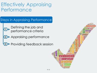 Topic5 3 a_techniquesfor_appraisingperformance-rev | PPT
