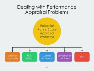 Topic5 3 b_dealingwith_ratererrorappraisalproblems-rev | PDF