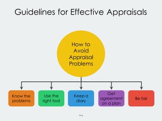 Topic5 3 b_dealingwith_ratererrorappraisalproblems-rev | PDF