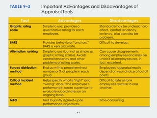 Topic5 3 b_dealingwith_ratererrorappraisalproblems-rev | PDF