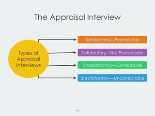 Topic5 3 c_managing_the_appraisal_interview-rev | PDF