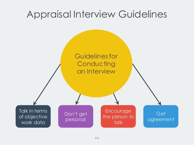 Topic5 3 c_managing_the_appraisal_interview-rev