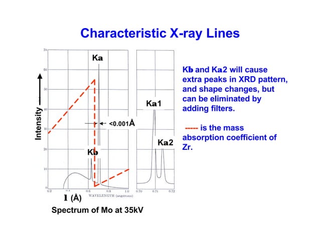 XRD-calculations and characterization.pdf