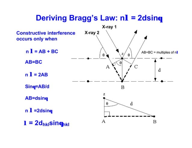 XRD-calculations and characterization.pdf
