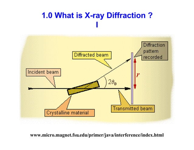 XRD-calculations and characterization.pdf