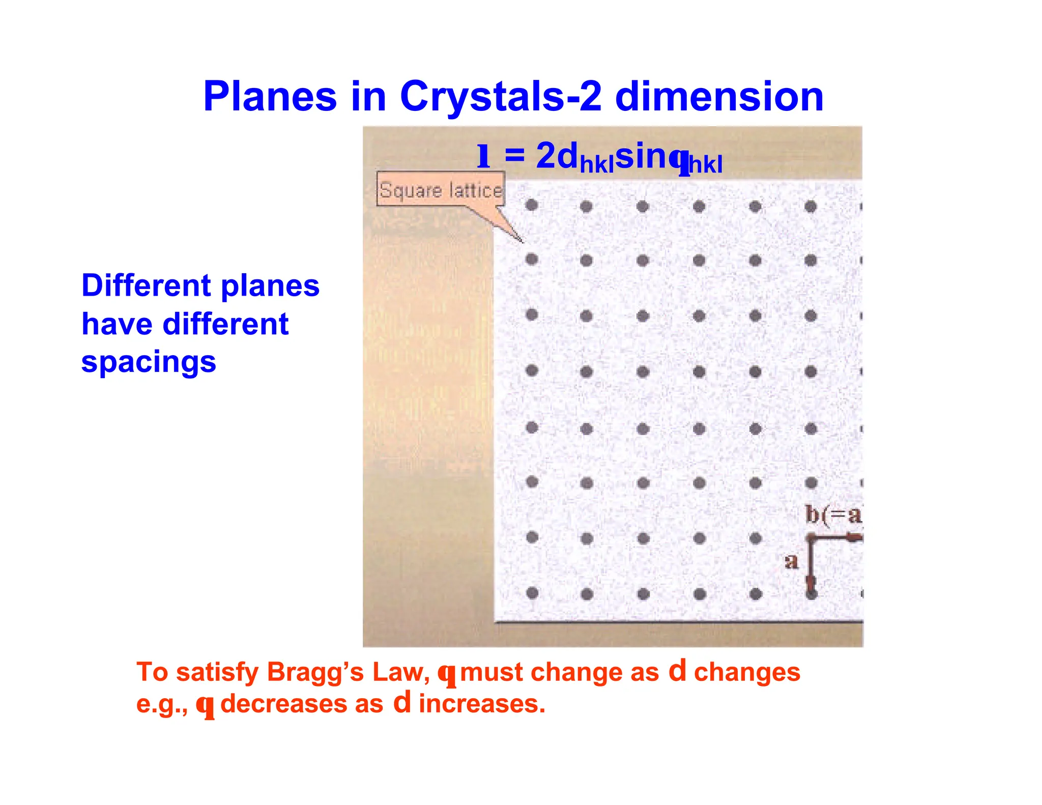 X ray diffraction or braggs diffraction or | PDF