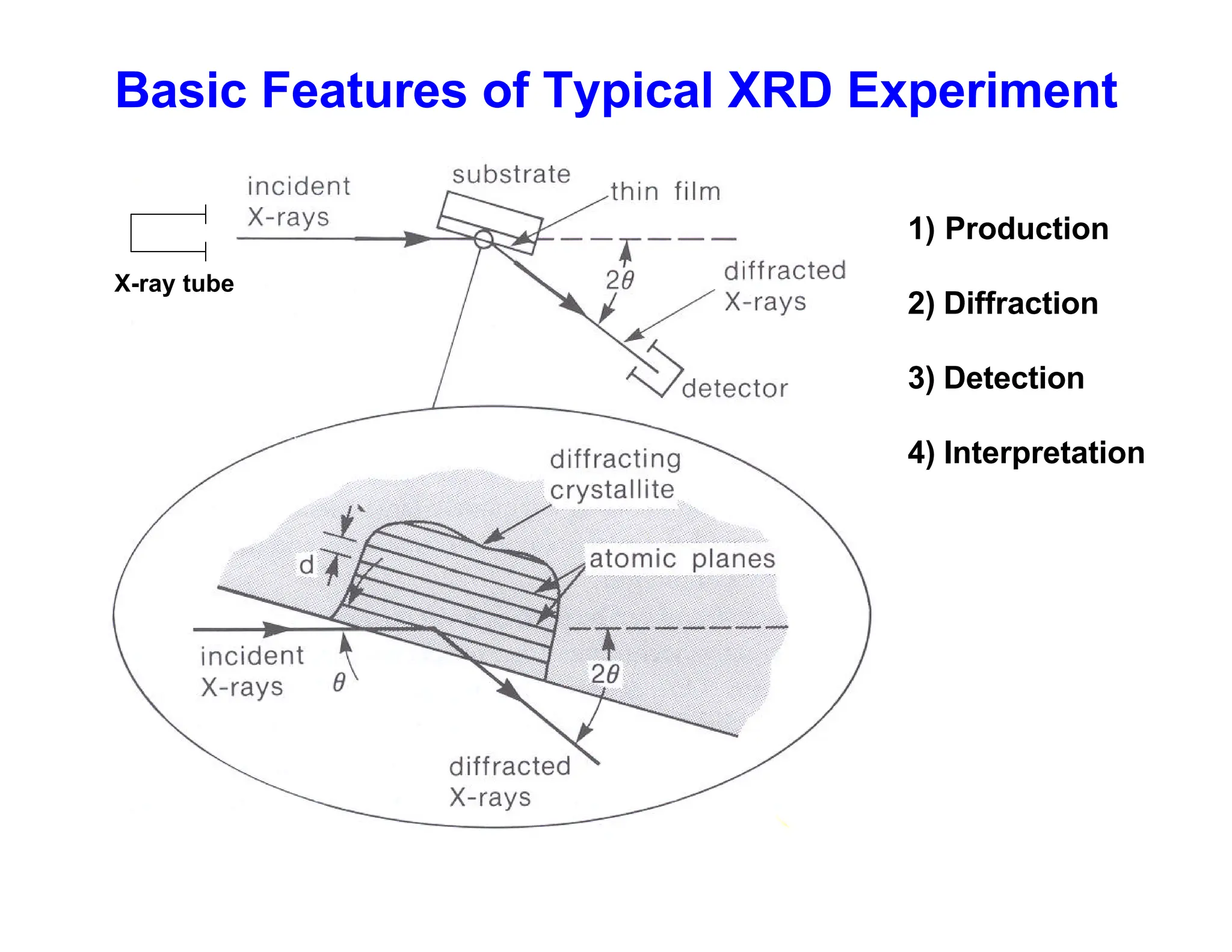X ray diffraction or braggs diffraction or | PDF