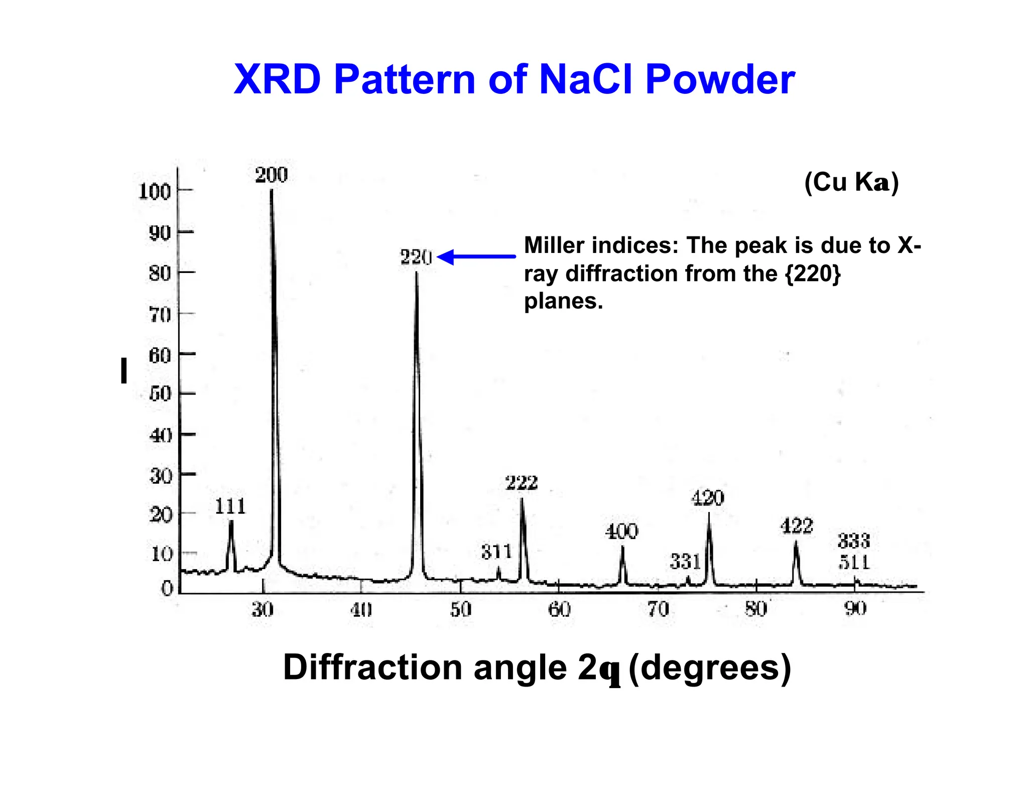 X ray diffraction or braggs diffraction or | PDF