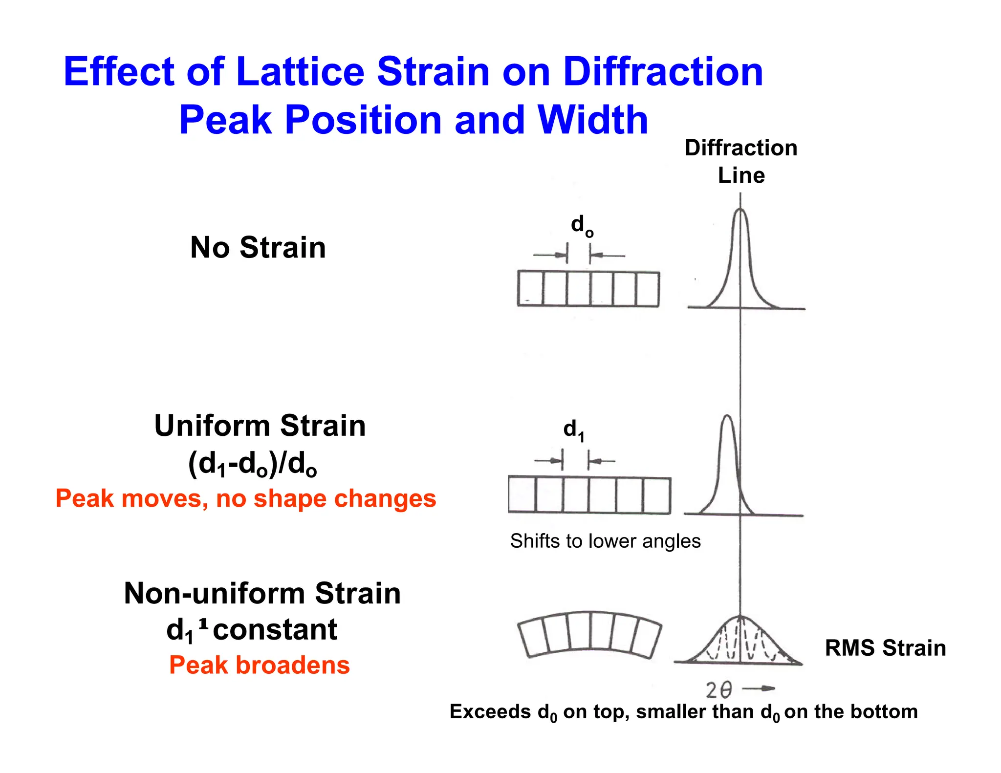 X ray diffraction or braggs diffraction or | PDF
