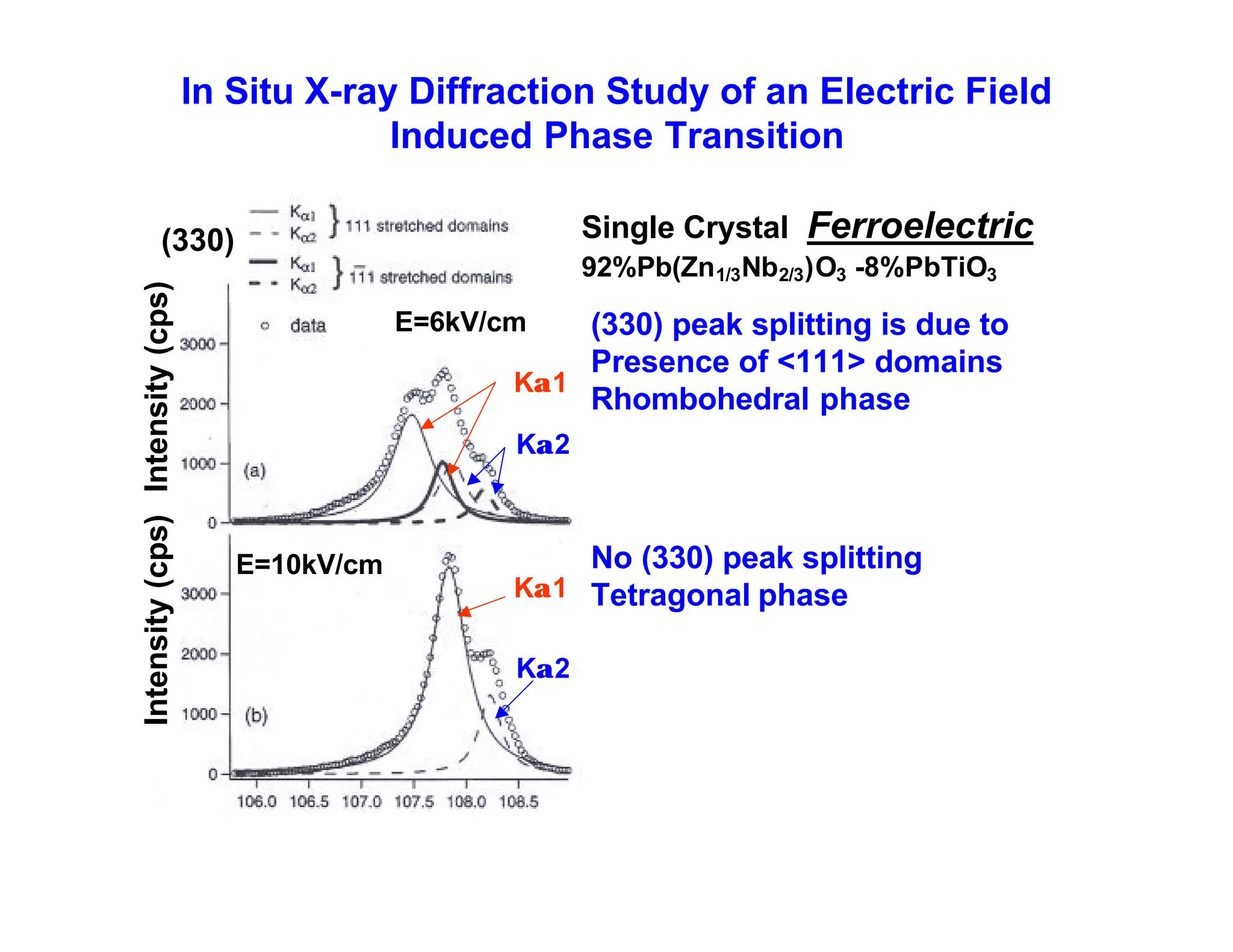 X ray diffraction or braggs diffraction or | PDF