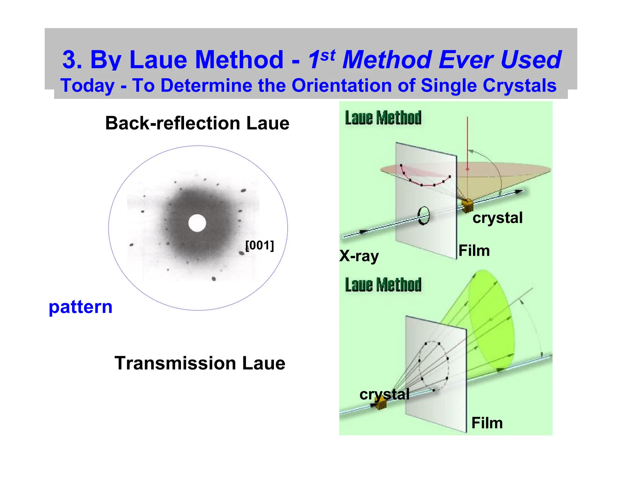 X ray diffraction or braggs diffraction or | PDF