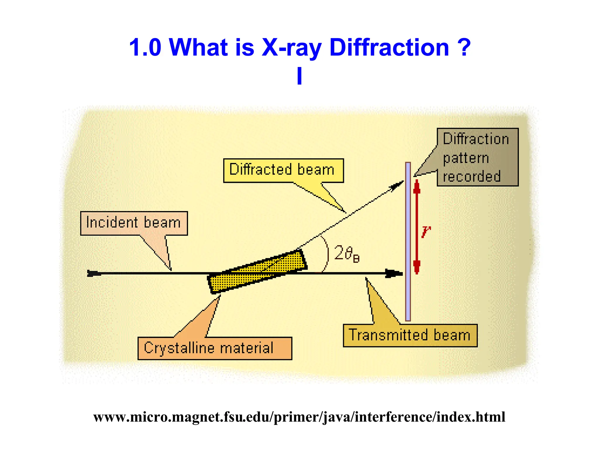 X ray diffraction or braggs diffraction or | PPT